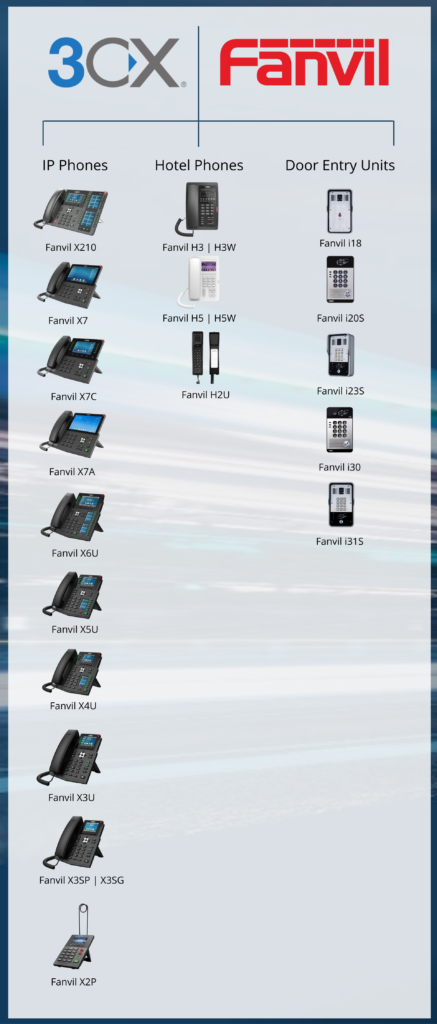 » Fanvil Products Compatible with 3CX - Yellowgrid