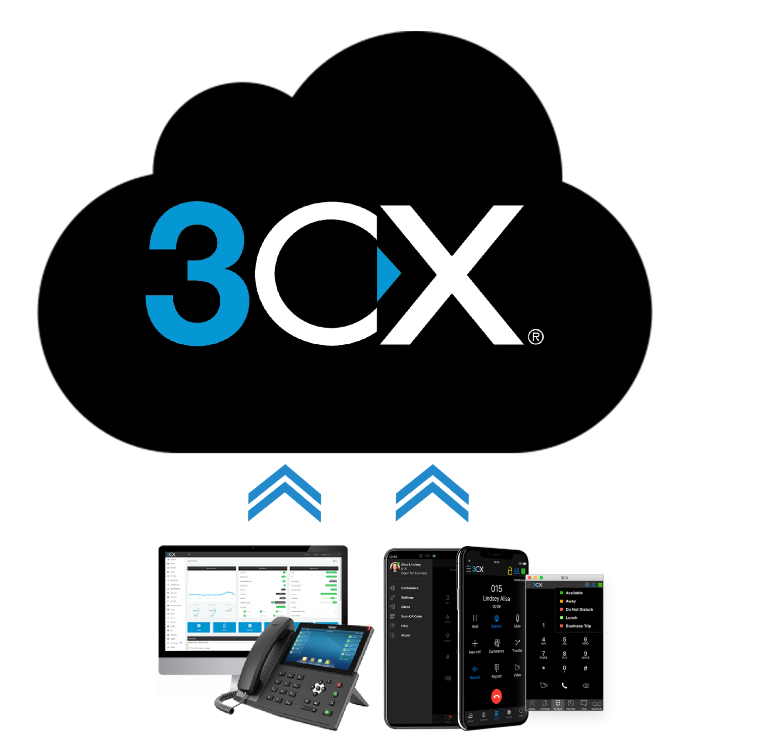 » First Ever Company to reach 3CX Platinum Partner in Month 1 - Yellowgrid